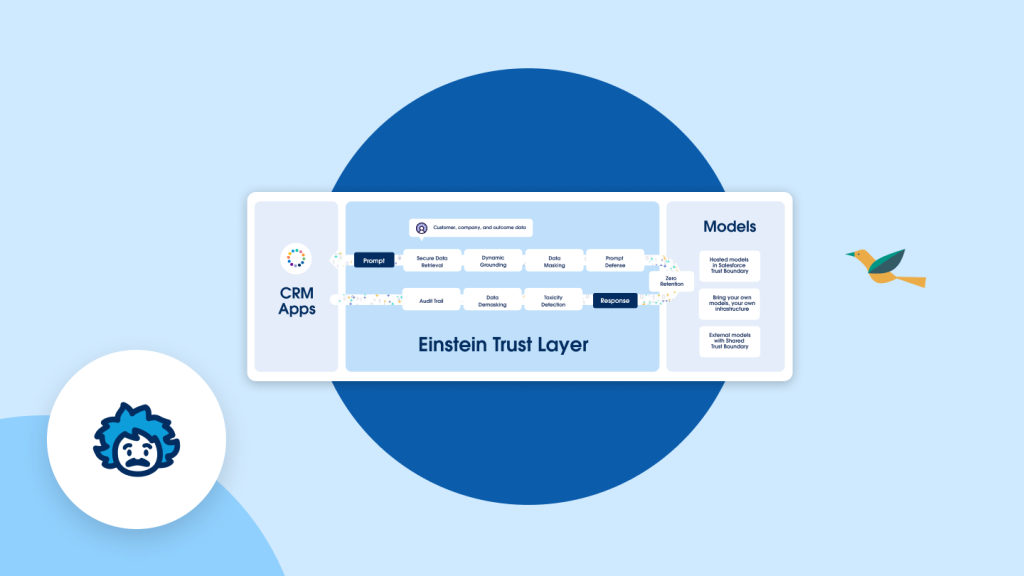 Einstein Trust Layer: Secure AI Architecture | Salesforce UK