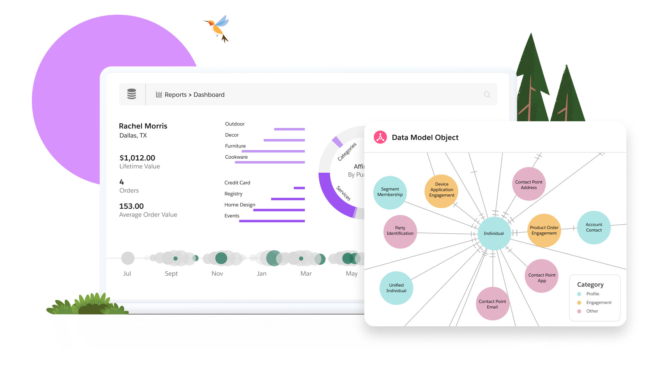 Consumer Packaged Goods CRM Software | Salesforce | Salesforce US