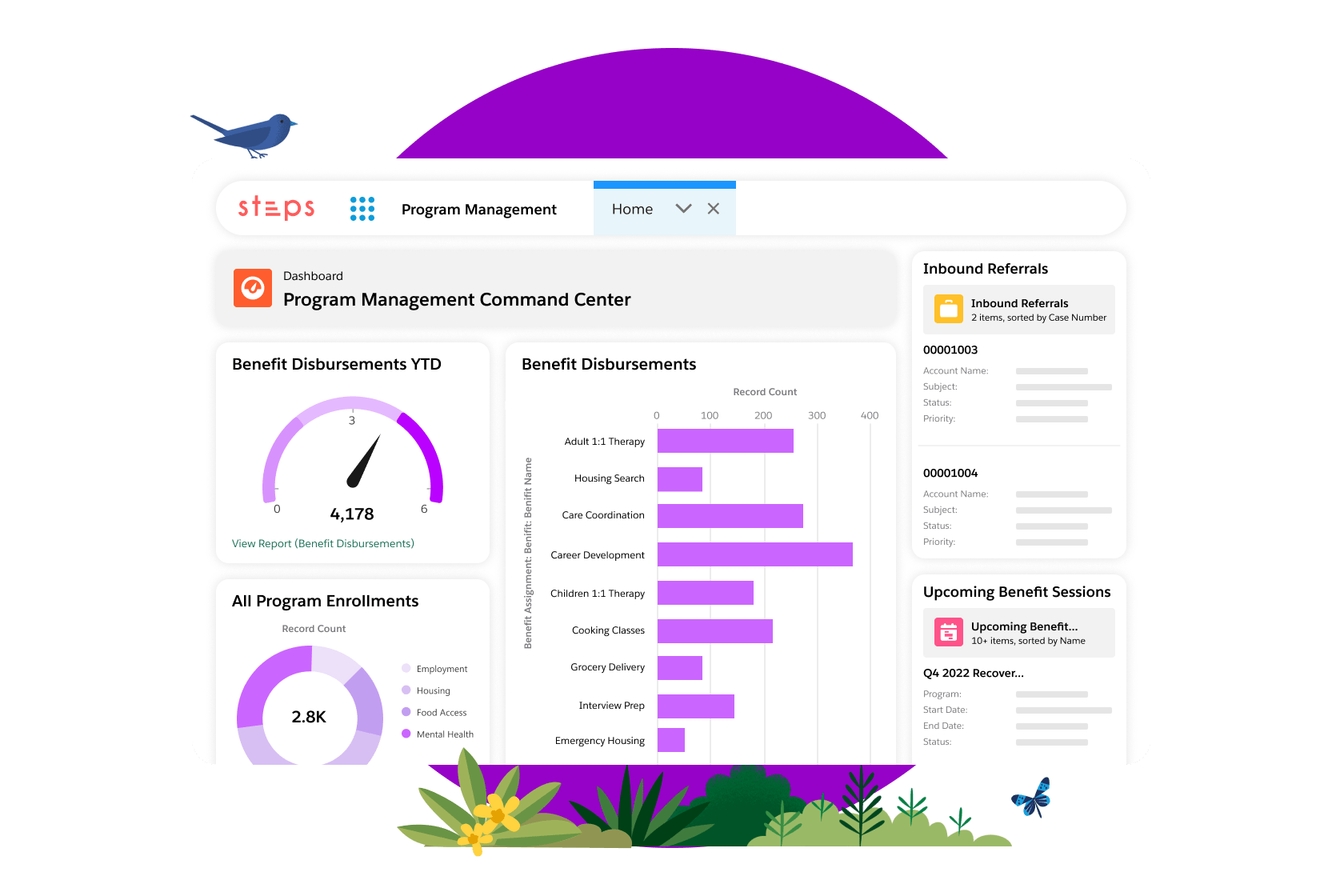 Program and Outcome Management for Nonprofits | Salesforce US